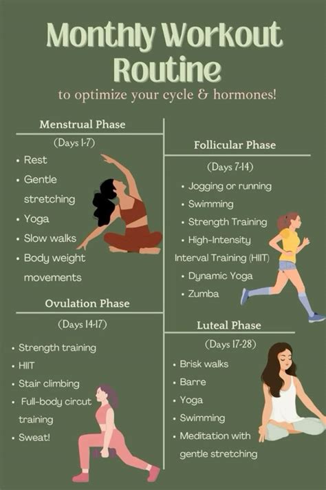 Cycle Syncing Workouts Month Workout Menstrual Health Healthy Hormones