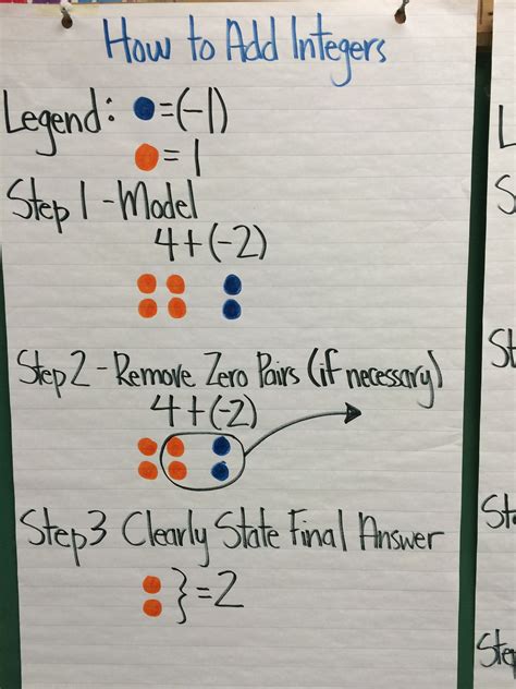 Anchor Charts Grade 8 Cichon