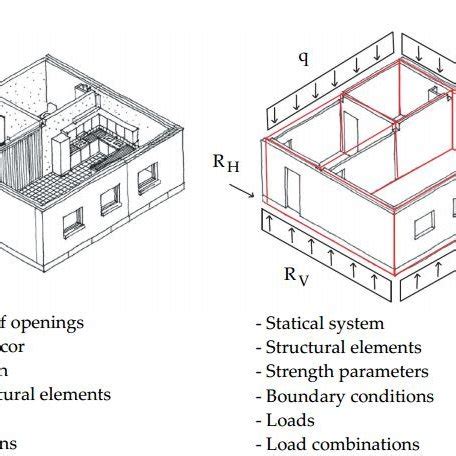Autodesk Dynamo Algorithm For The Model Simulation Download Scientific Diagram