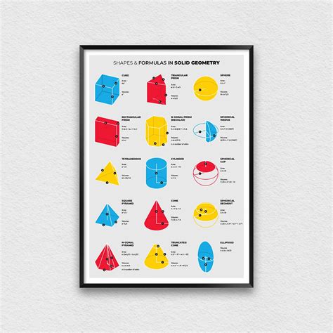 Volume Formulas For Shapes Math Formulas For Basic Shapes And 3d