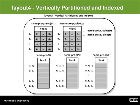 Jena Hbase A Distributed Scalable Efficient Rdf Triple Store Ppt