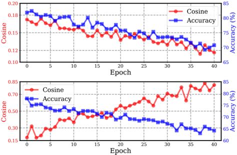 논문 리뷰 Can Representation Gaps Be The Key To Enhancing Robustness In