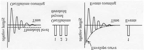 Detected Signals By Ae Technique Download Scientific Diagram