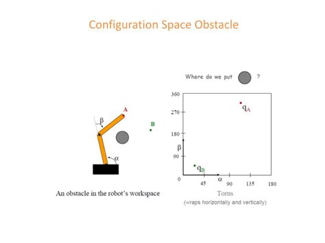 Ppt Lectures On The Geometry And Topology Of Configuration Spaces