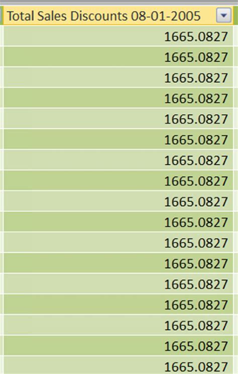 Stairway To Dax And Power Bi Level 6 The Dax Sum And Sumx Functions Sqlservercentral