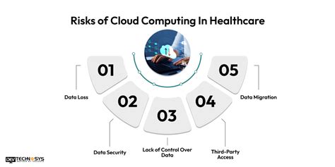 Benefits Of Cloud Computing In Healthcare Department 2025