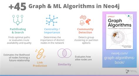 Graph Algorithms For Community Detection And Recommendations