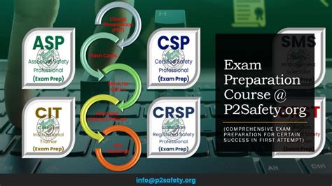 Sami Ullah Rajput Cfiosh Csp Crsp Sms على Linkedin P2safety Csp Hseprofessionals