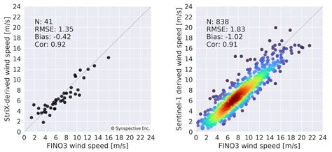 Wind Retrieval From Constellations Of Small Sar Satellites Potential For Offshore Wind Resource