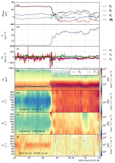 particle pitch angle distribution — pyrfu documentation