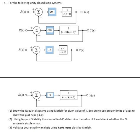 Solved 4 For The Following Unity Closed Loop Systems Rs