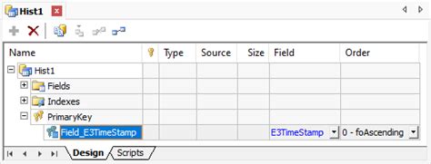 Historic Primarykey Object Primary Key Field