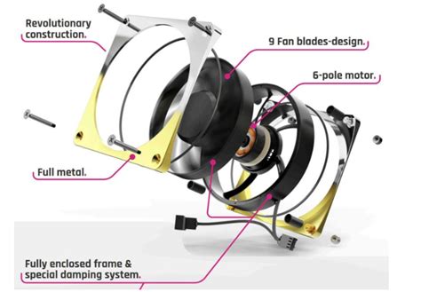 Der8auer Zerlegt Igors Test Alphacool Apex Stealth Metal Fan Seite 17 Computerbase Forum