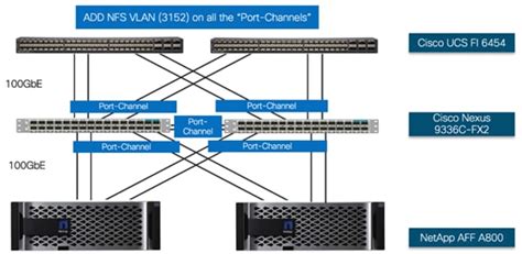 FlexPod Datacenter For AI ML With Cisco UCS 480 ML For Deep Learning Cisco