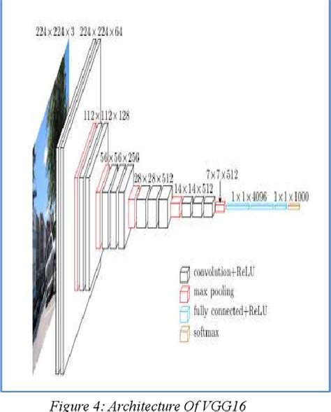 Figure 4 From An Artificial Intelligence Based Weed Classification