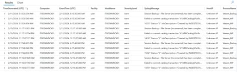 Silvio Di Benedetto How To Enable Veeam Backup And Replication Logs With Azure Arc And Log Analytics