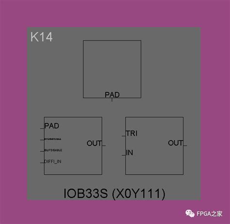 Understanding The Detailed Internal Architecture Of Fpga Boardor