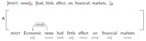 자연어처리 6 Syntax And Syntactic Parsing 작성중