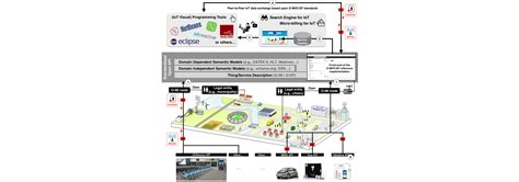 Open IoT Ecosystem For Sporting Event Management IEEE Access