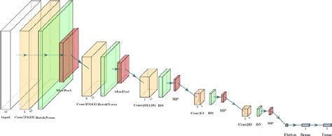 Figure 3 From Keystroke Dynamics For User Identification Semantic Scholar