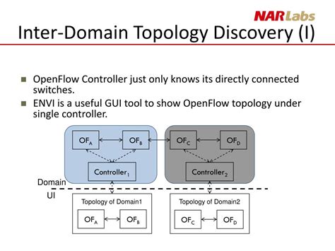 Ppt Topology And Flow Management In Multi Controller Openflow