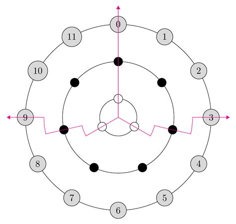 Matlab Bar Plot In Specific Time Points Of Each Measured Values Stack
