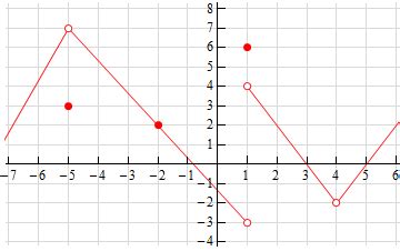 Calculus I One Sided Limits Assignment Problems