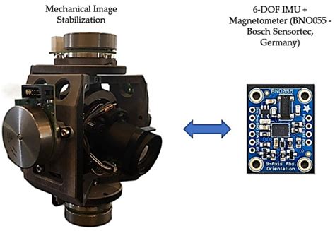 9 Dof Imu Based Attitude And Heading Estimation Using An Extended
