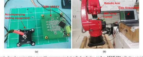 Figure From Improving The Measurement Accuracy Of The MEMS IMU Array By A New Calibration And