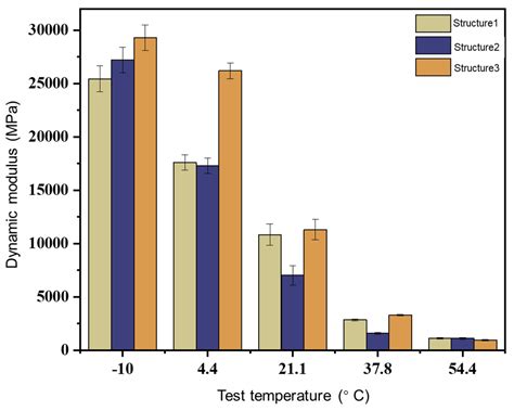 Interlayer Performance Viscoelastic Performance And Road Performance Based On High Performance