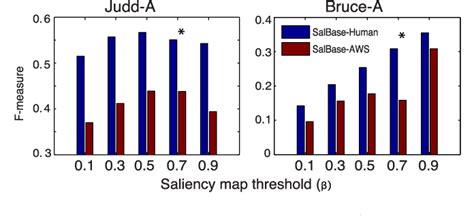 Figure 13 From What Is A Salient Object A Dataset And A Baseline Model