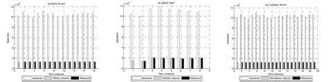 Performance Of Blocking Algorithm On Synthetic Traces Download