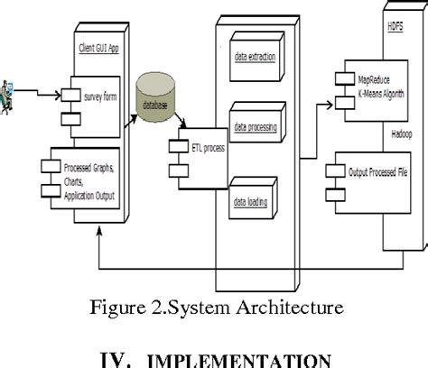 Figure 1 From Implementation Of Extended Mapreduce For Emerging Bigdata Analytics Semantic Scholar