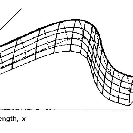 6 Convex Vs Non Convex Fuzzy Sets Download Scientific Diagram