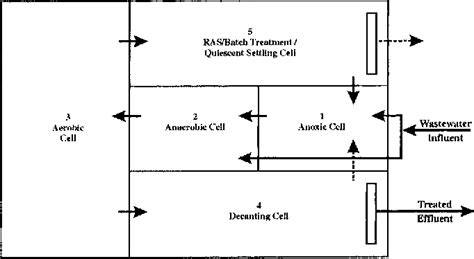 Figure 1 From Simulation And Applications Of A Novel Modified Sbr System For Biological Nutrient