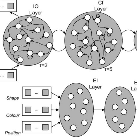 Architecture Of A Multiple Timescale Recurrent Neural Network Extended Download Scientific