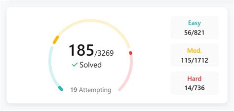Day29 100daysofcode Leetcode Datastructure Greekforgreeks Nxtwave
