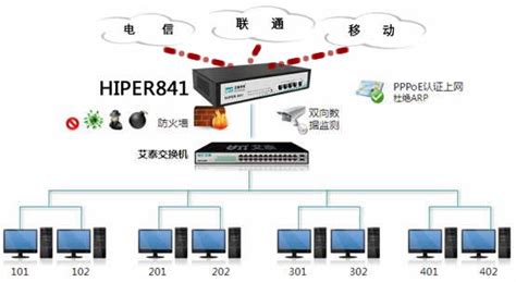 网站拓扑图 拓扑图图标 校园网拓扑图 第5页 大山谷图库