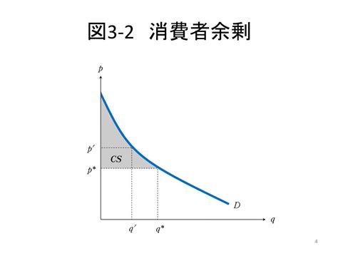 PPT 有斐閣アルマ ベーシック経済学 PowerPoint Presentation ID 4436082