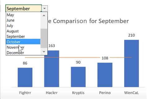 Excel Dynamic Chart With Multiple Drop Down List 2023 Multiplication