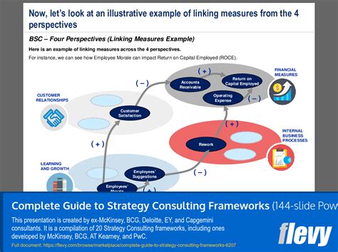 Complete Guide To Strategy Consulting Frameworks Ppt Slide Deck
