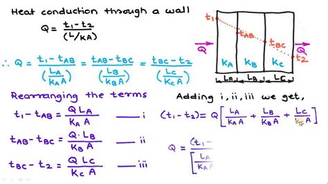 Heat Conduction Through Composite Wall Formula At Walter Graves Blog