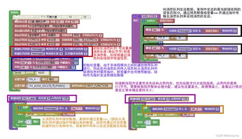基于天问block编译环境下asrpro语音芯片程序编写教程（三）串口通信，多线程模块，adc篇单片机glowlamp Gitcode 开源社区
