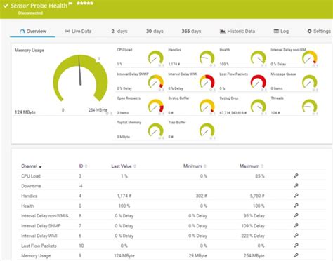 What Is Network Device Monitoring 5 Tools Dnsstuff