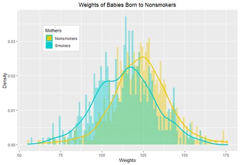 Ggplot How Do You Get Rid Of A Weird Wrong Colored Border In The Legend Of A Graph In R