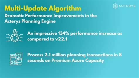 Latest Features And Enhancements With Acterys Release