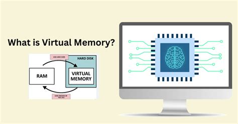 ऑपरटग ससटम म Virtual Memory कय ह कस करय करत ह