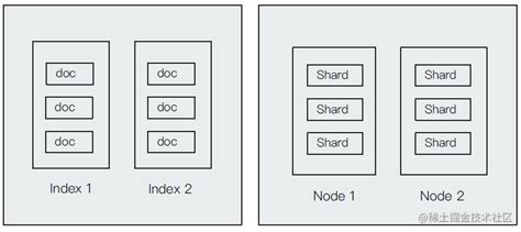 This Article Will Take You Through Elasticsearch Terms Moment For Technology