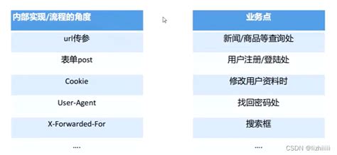 Sql注入简单总结 Csdn博客