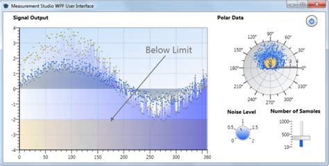 Wpf Chart Control Visual Studio 2012 Ponasa